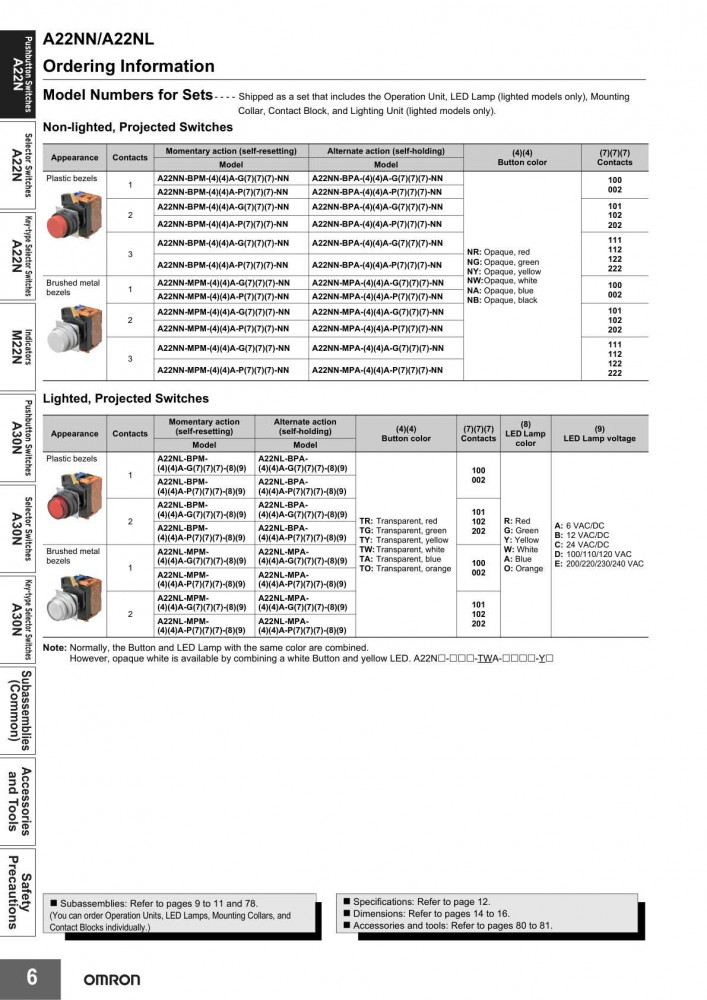 OMRON A22N product documentation page 6