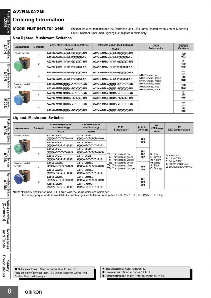 OMRON A22N product documentation page 8