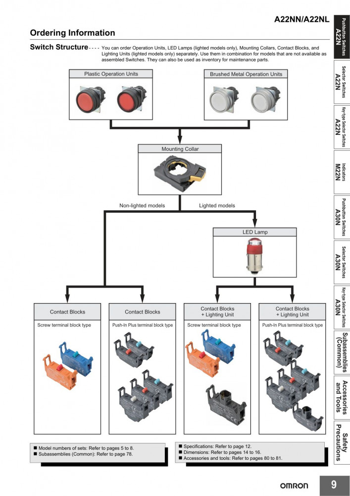 OMRON A22N product documentation page 9