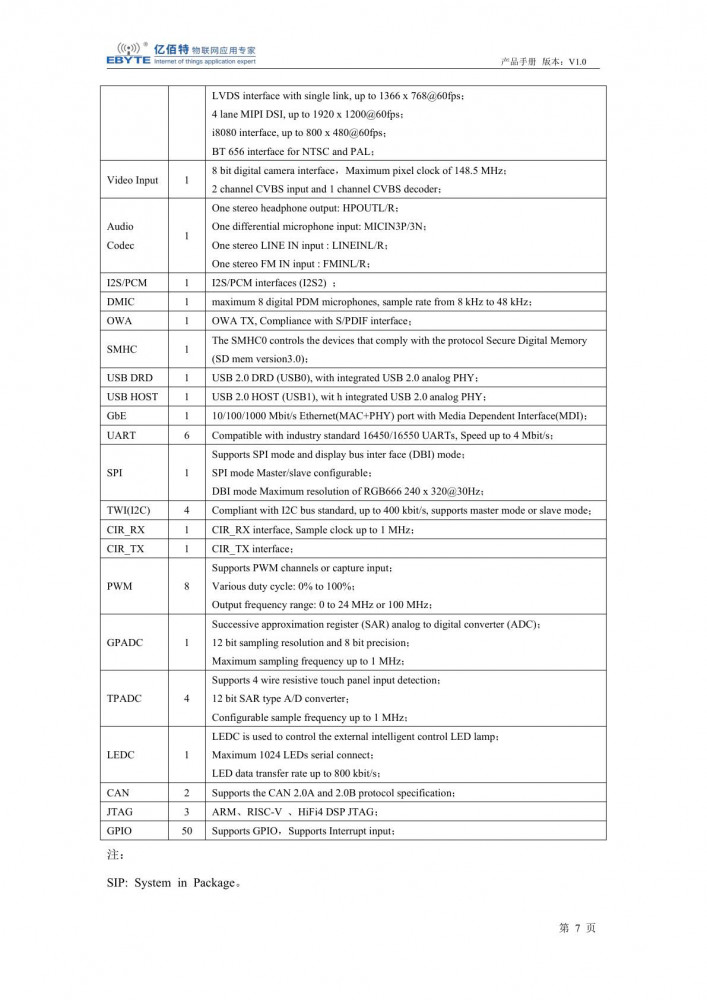 ECK31-T13SA product manual page 10