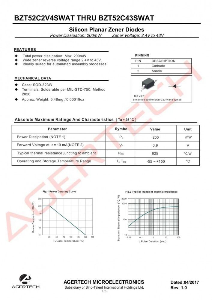 BZT52C15SWAT datasheet page 1
