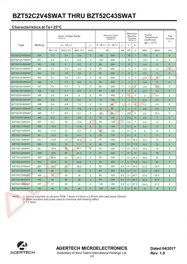 BZT52C15SWAT datasheet page 2