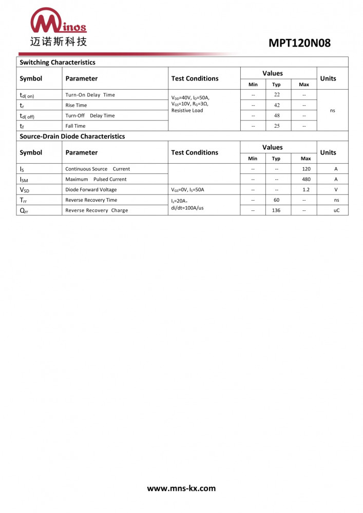 MPT120N08 datasheet page 3