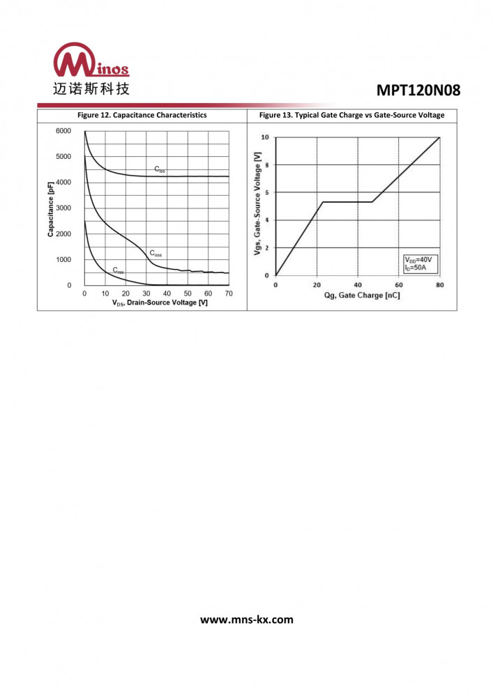 MPT120N08 datasheet page 7