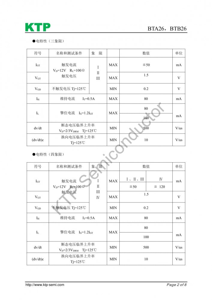 BTB26-800BW datasheet page 2