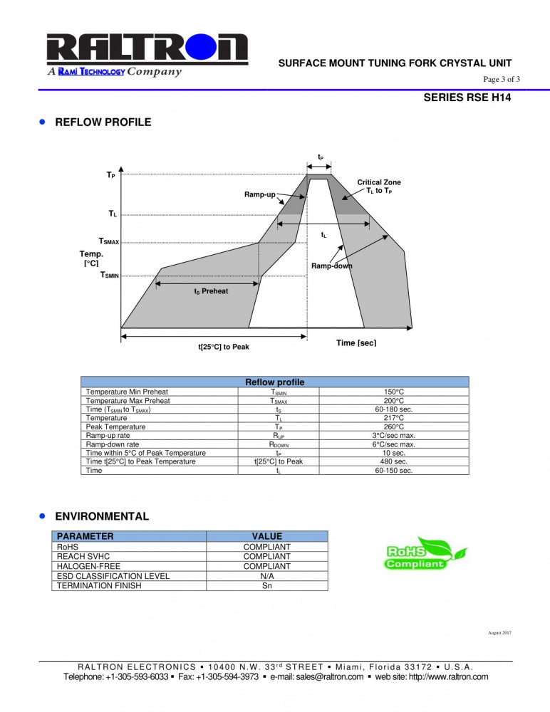 Raltron RSE H14 technical documentation page 3