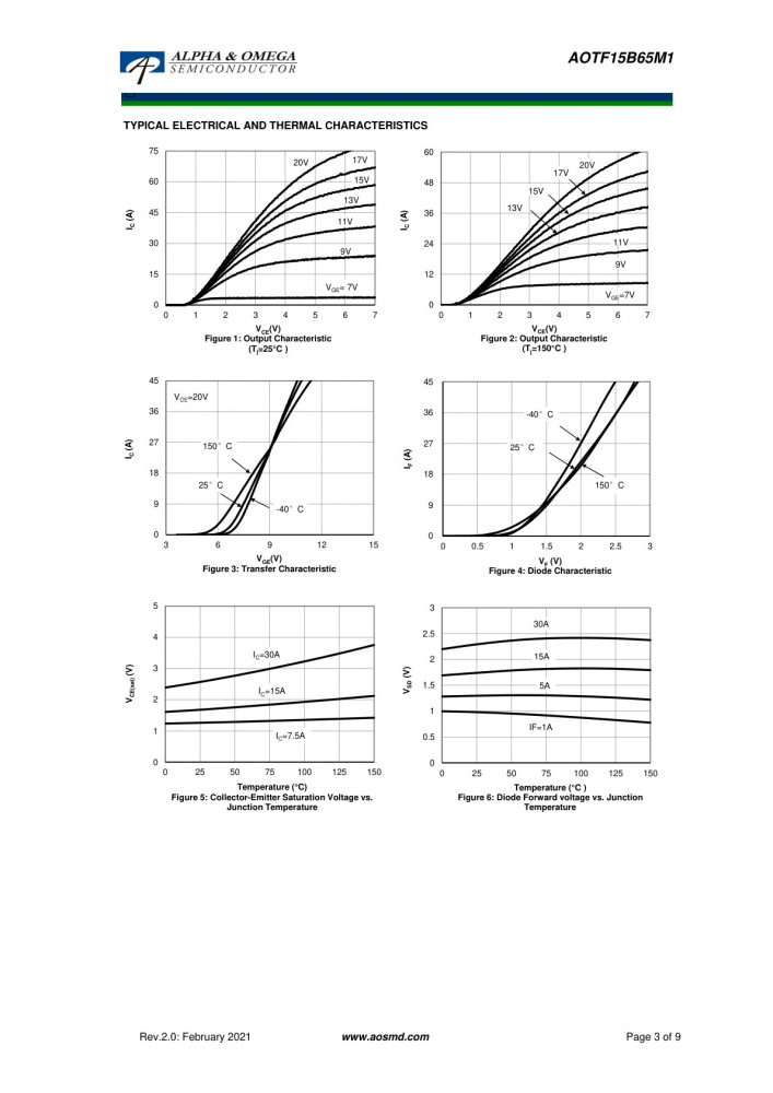 AOTF15B65M1 datasheet page 3