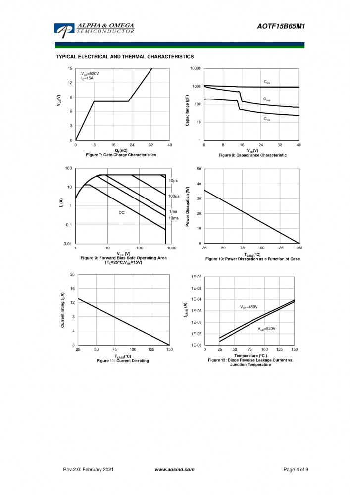 AOTF15B65M1 datasheet page 4