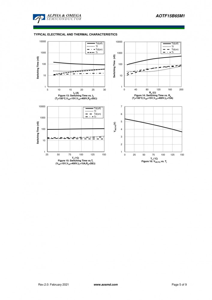 AOTF15B65M1 datasheet page 5