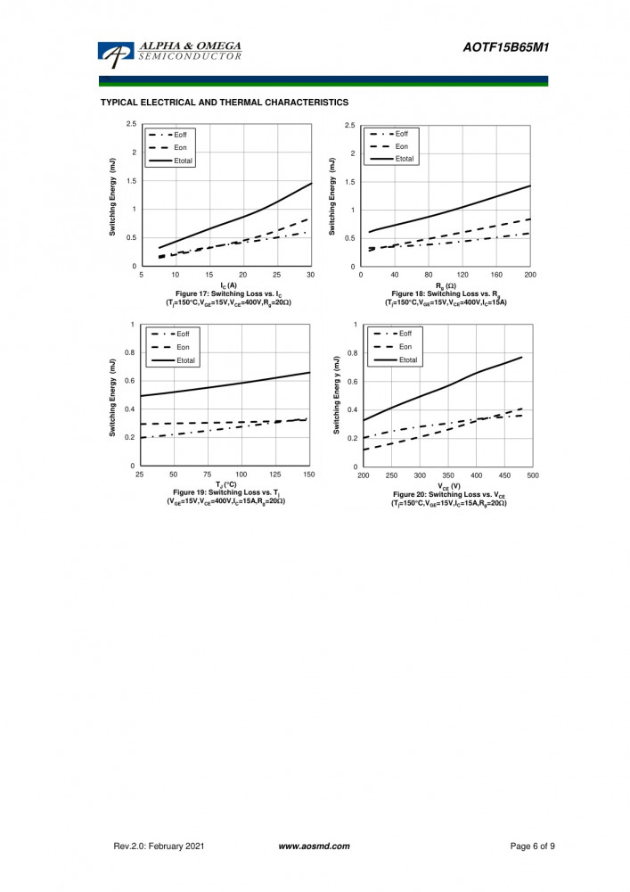 AOTF15B65M1 datasheet page 6