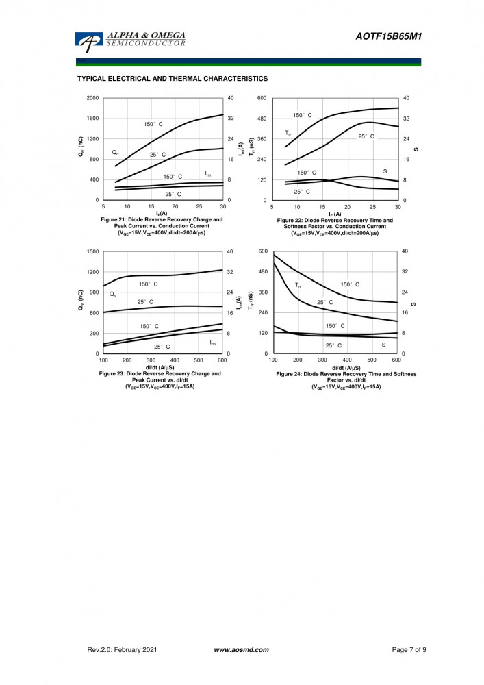 AOTF15B65M1 datasheet page 7