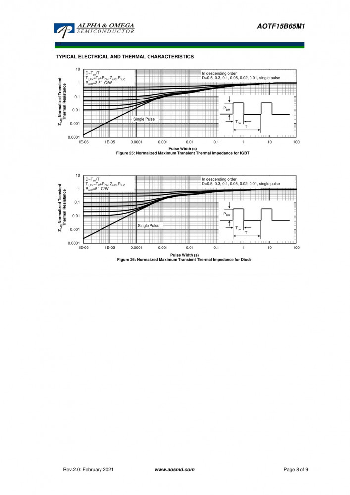 AOTF15B65M1 datasheet page 8