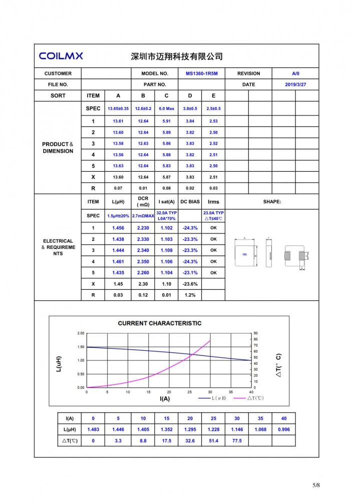 MS1360-1R5M specification page 5