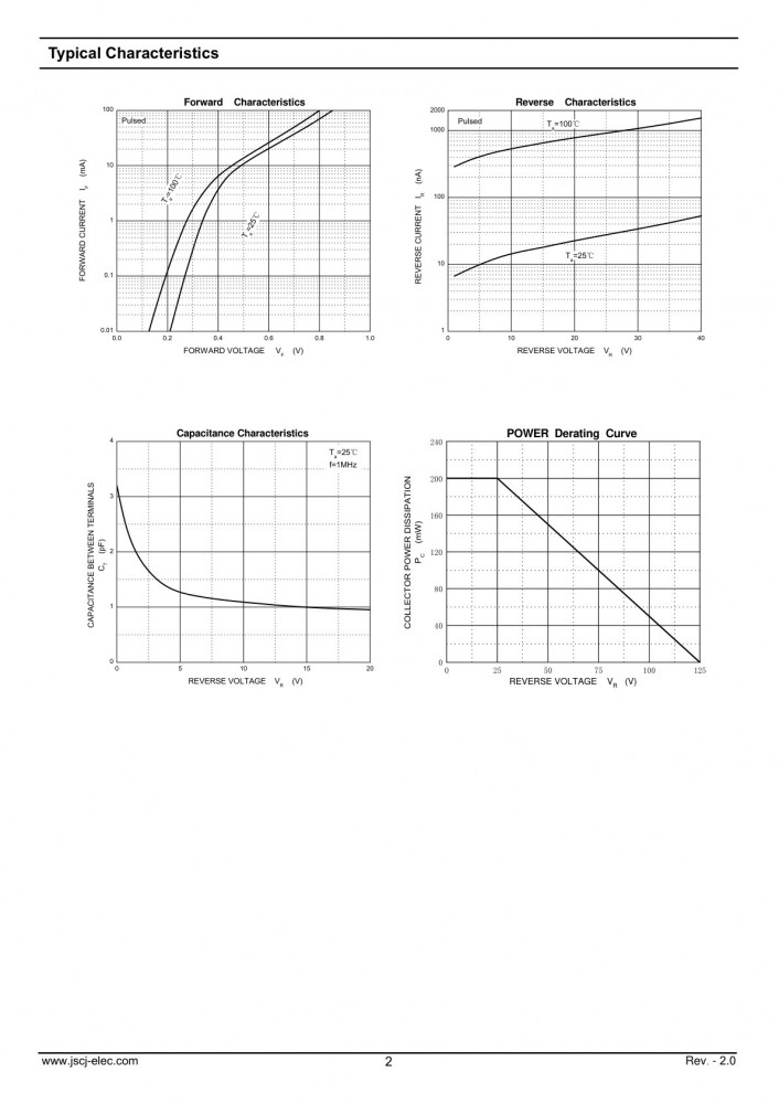 BAS40TW datasheet page 2