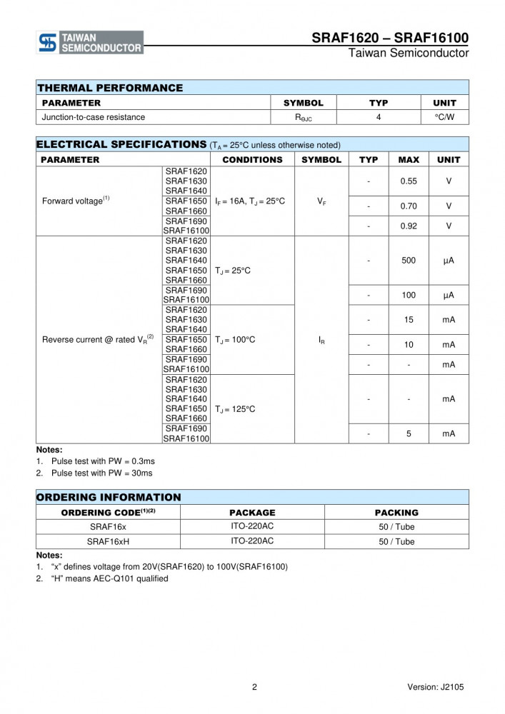 SRAF1660 document page 2