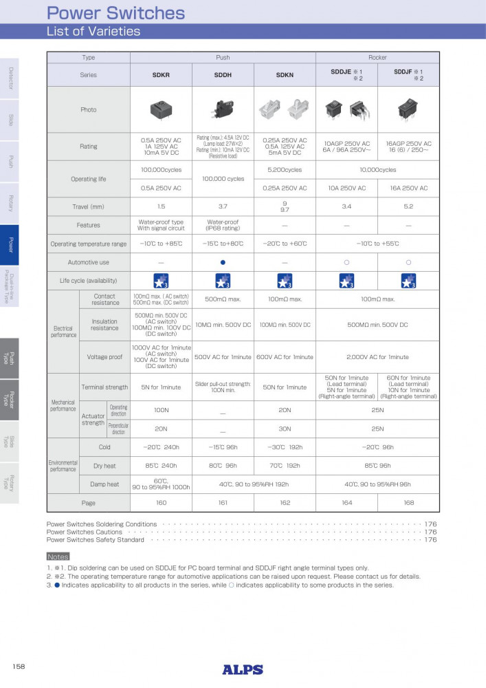 SDKRA10100 technical document page 2