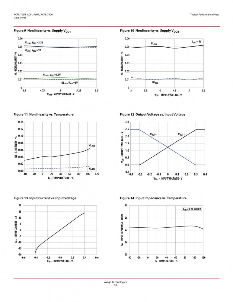 ACPL-7900 datasheet page 10