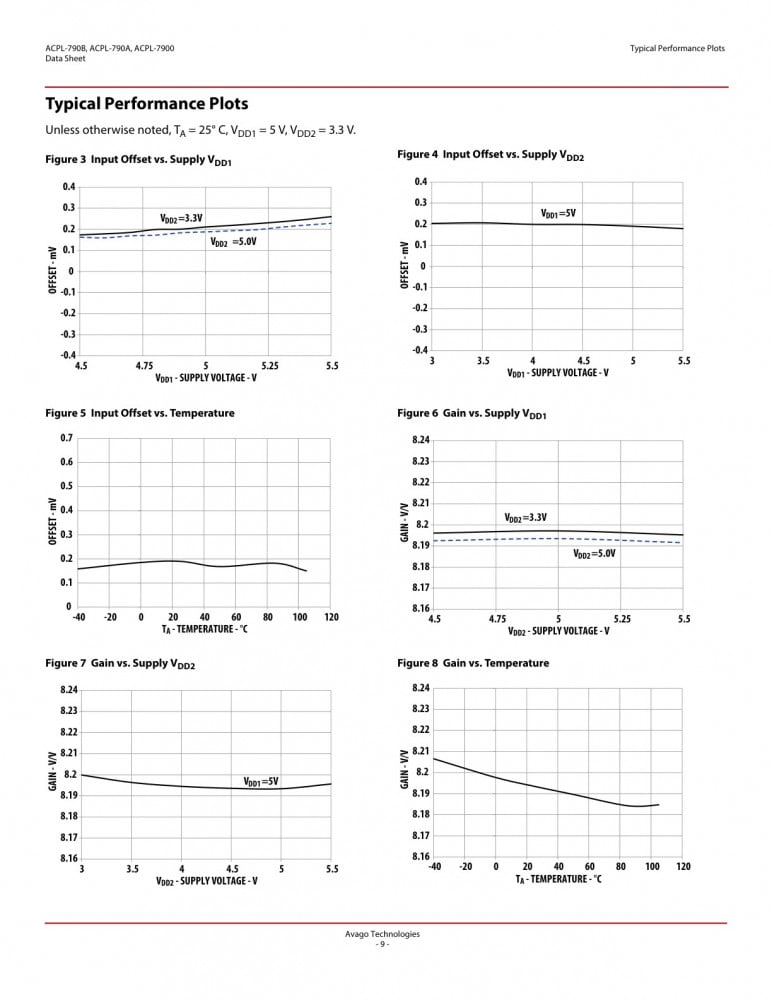 ACPL-7900 datasheet page 9