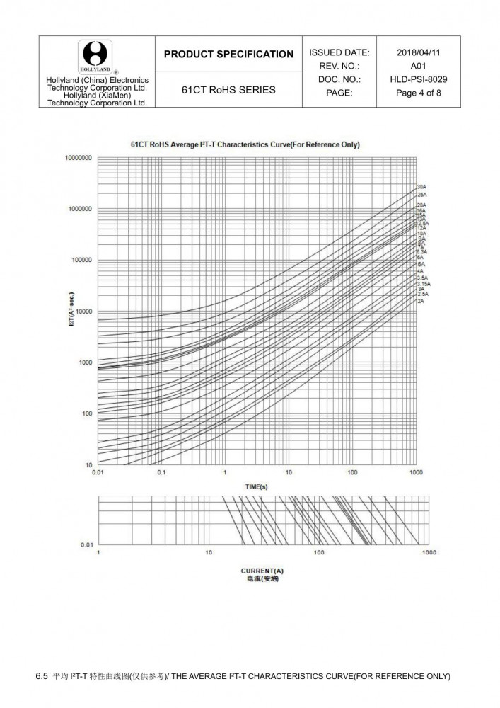 HOLLY 61CT RoHS specification page 4
