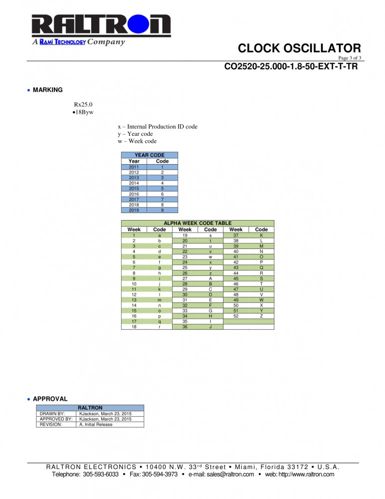 CO2520 product document page 3