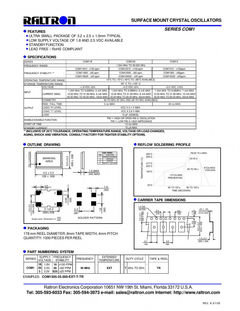 Raltron COM13 series technical documentation