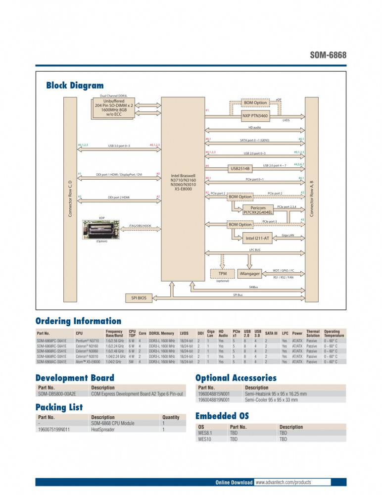 SOM-6868 technical document, page 2