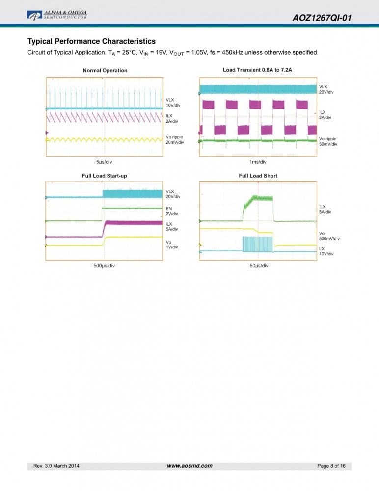 AOZ1267QI-01 datasheet page 8