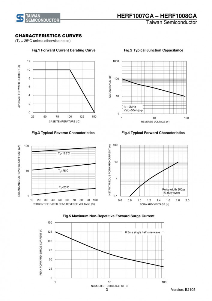 HERF1008GA datasheet page 3