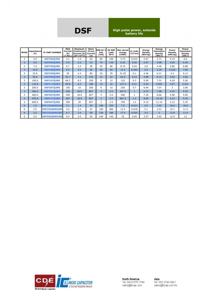 LEA NETWORKS DSF technical document page 4
