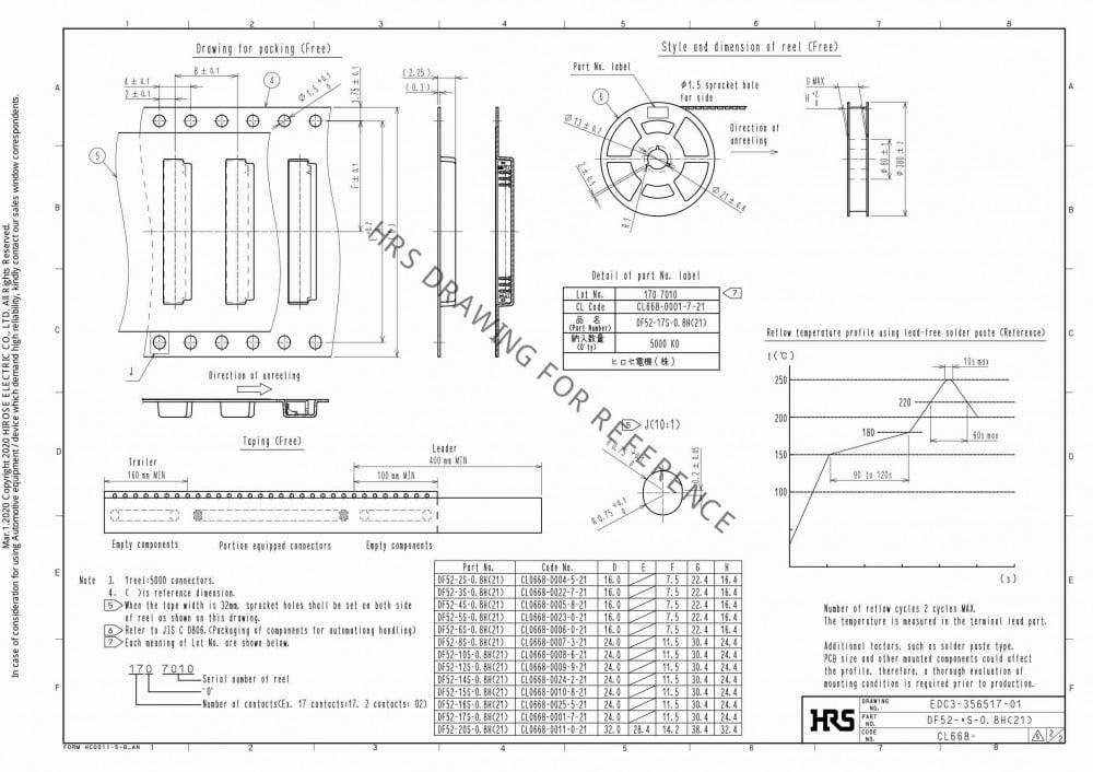 HRS DF52 series technical document page 2
