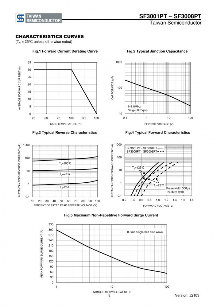 SF3005PT technical document page 3