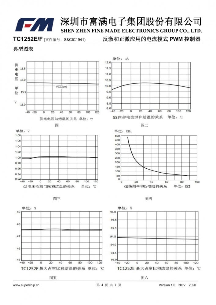 TC1252F datasheet page 4