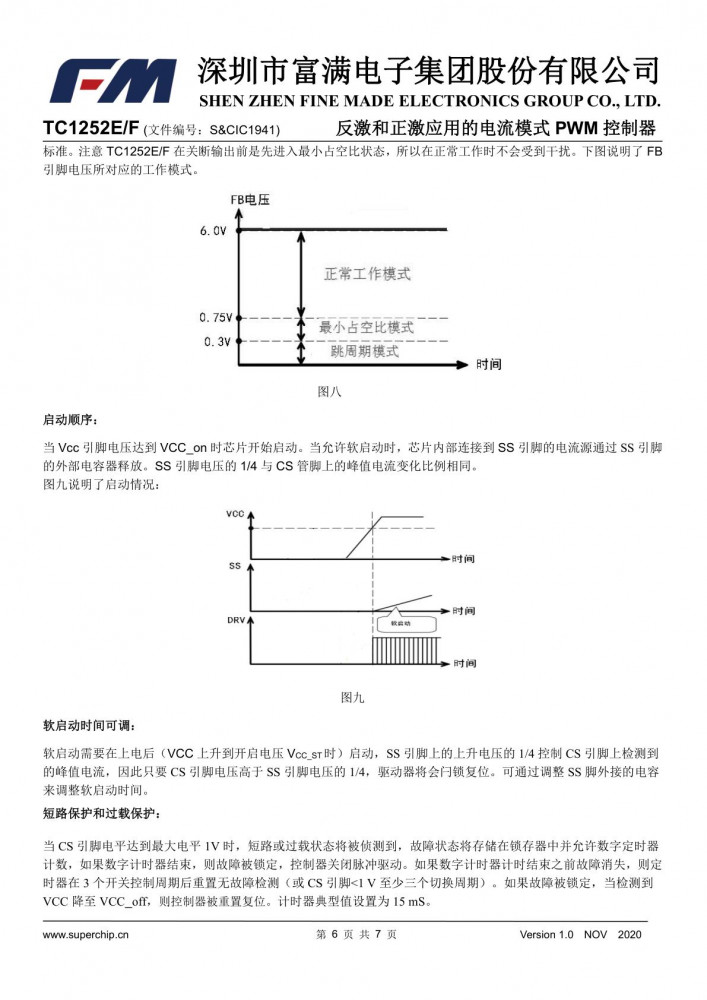 TC1252F datasheet page 6