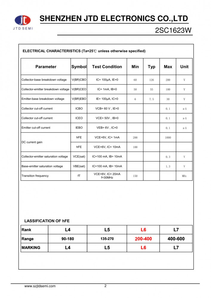 JTD2SC1623W datasheet page 2