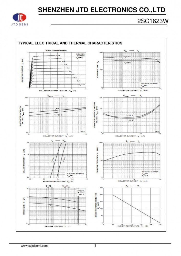 JTD2SC1623W datasheet page 3