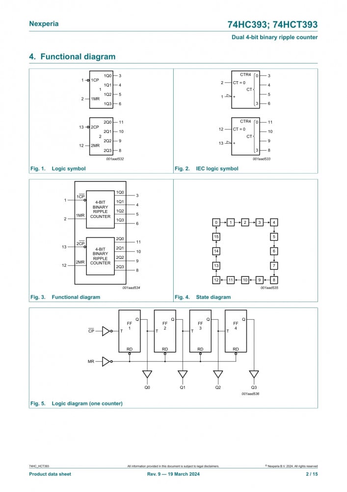 74HCT393PW datasheet page 2