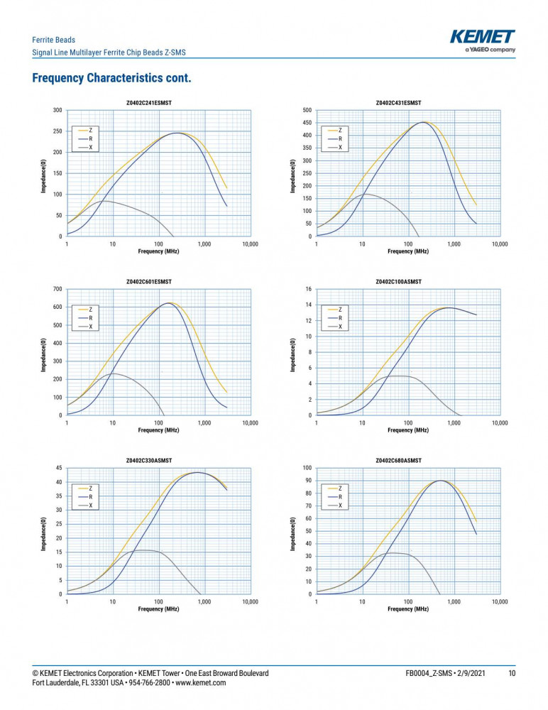 KEMET Z-SMS datasheet page 10
