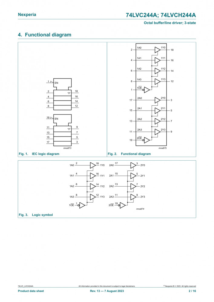 74LVC244APW,118 datasheet page 2