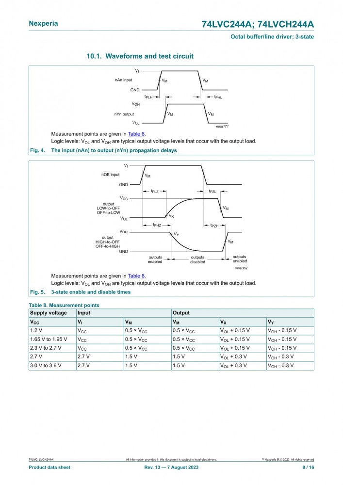 74LVC244APW,118 datasheet page 8