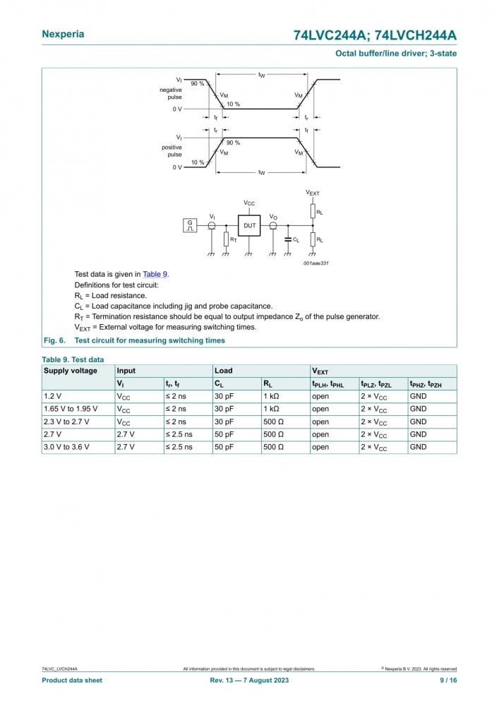74LVC244APW,118 datasheet page 9