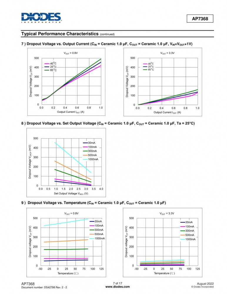 AP7368D-33RS4-7 datasheet page 7