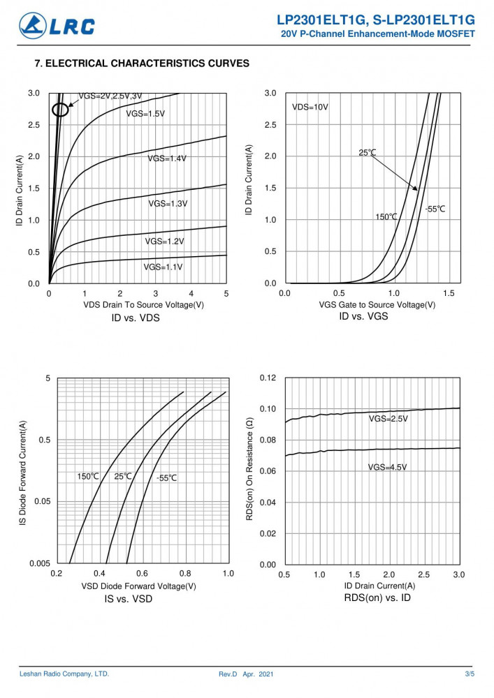 LP2301ELT1G datasheet page 3