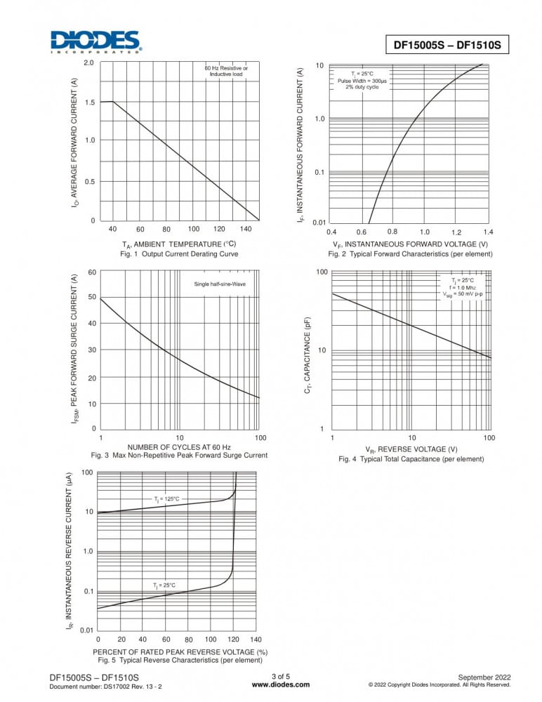 DF15005S-T datasheet page 3