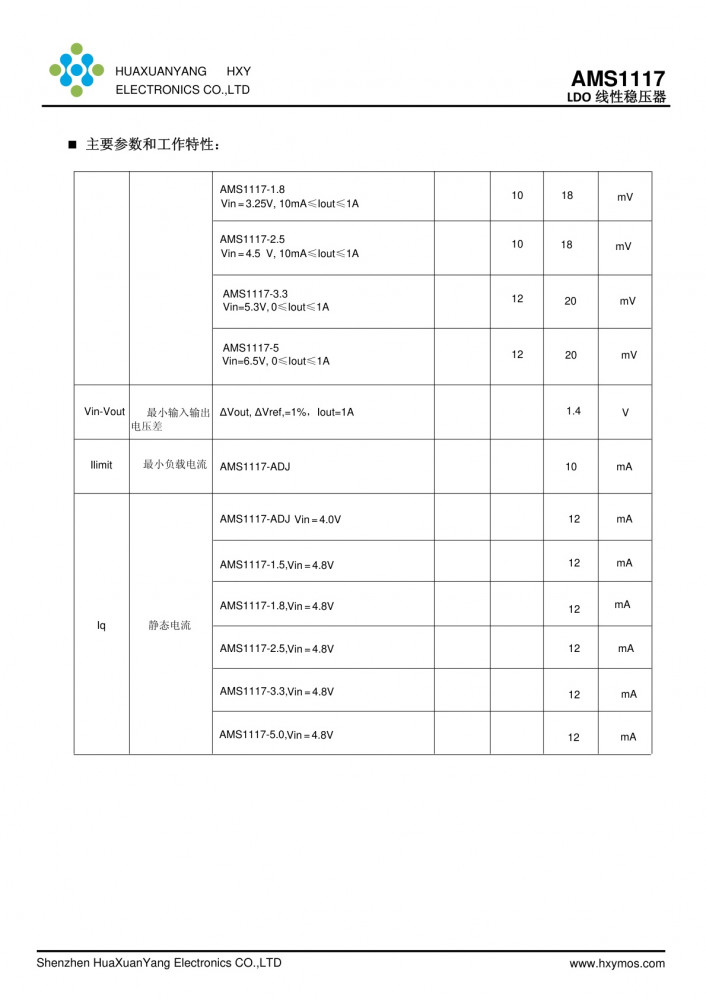 AMS1117-1.8 datasheet page 4