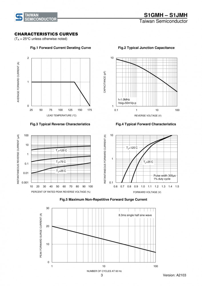 S1JMH datasheet page 3