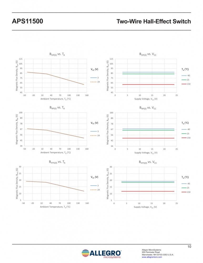 APS11500 datasheet page 10