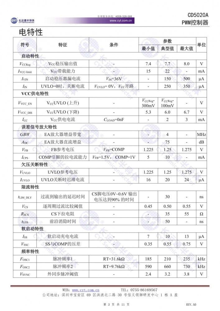 CD5020A datasheet page 4