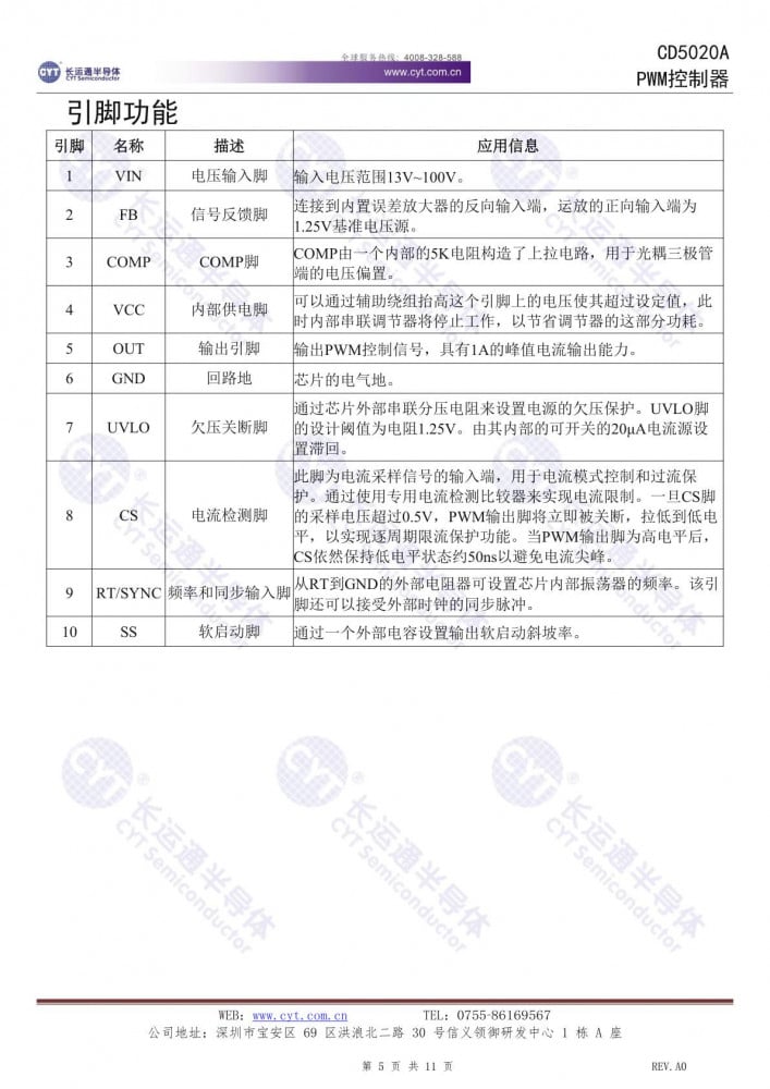 CD5020A datasheet page 6