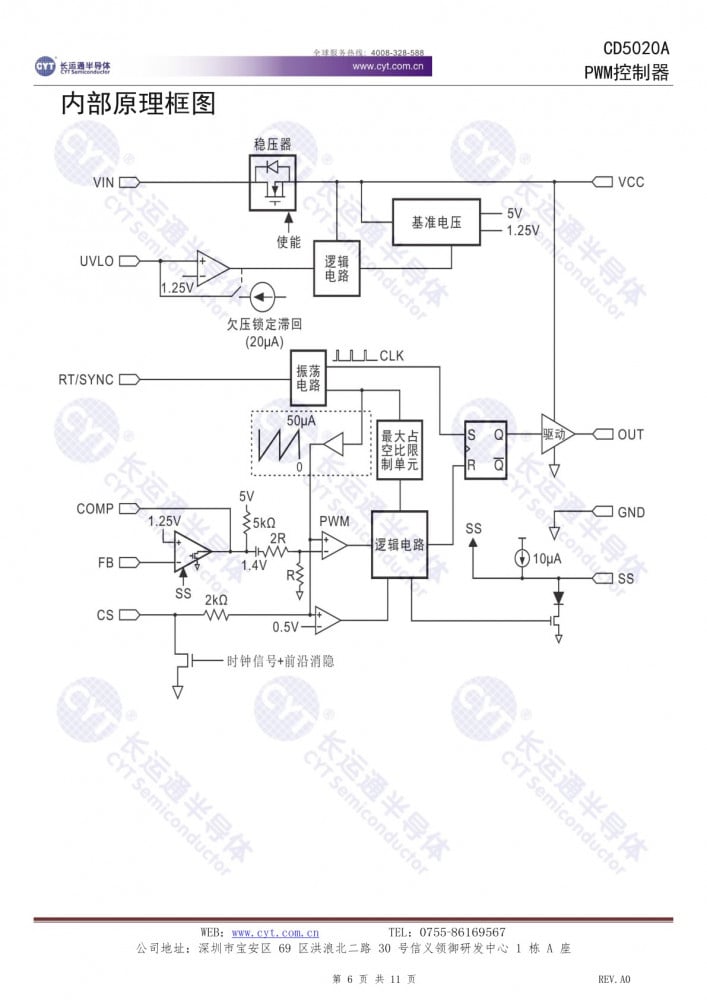 CD5020A datasheet page 7