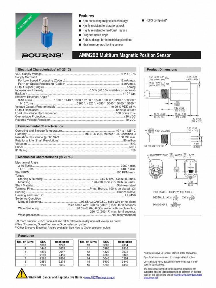 AMM20B datasheet page 1